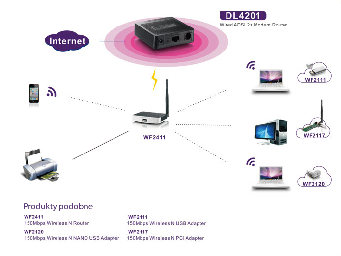 NETIS DL4201 Wired ADSL2+ Modem Router
