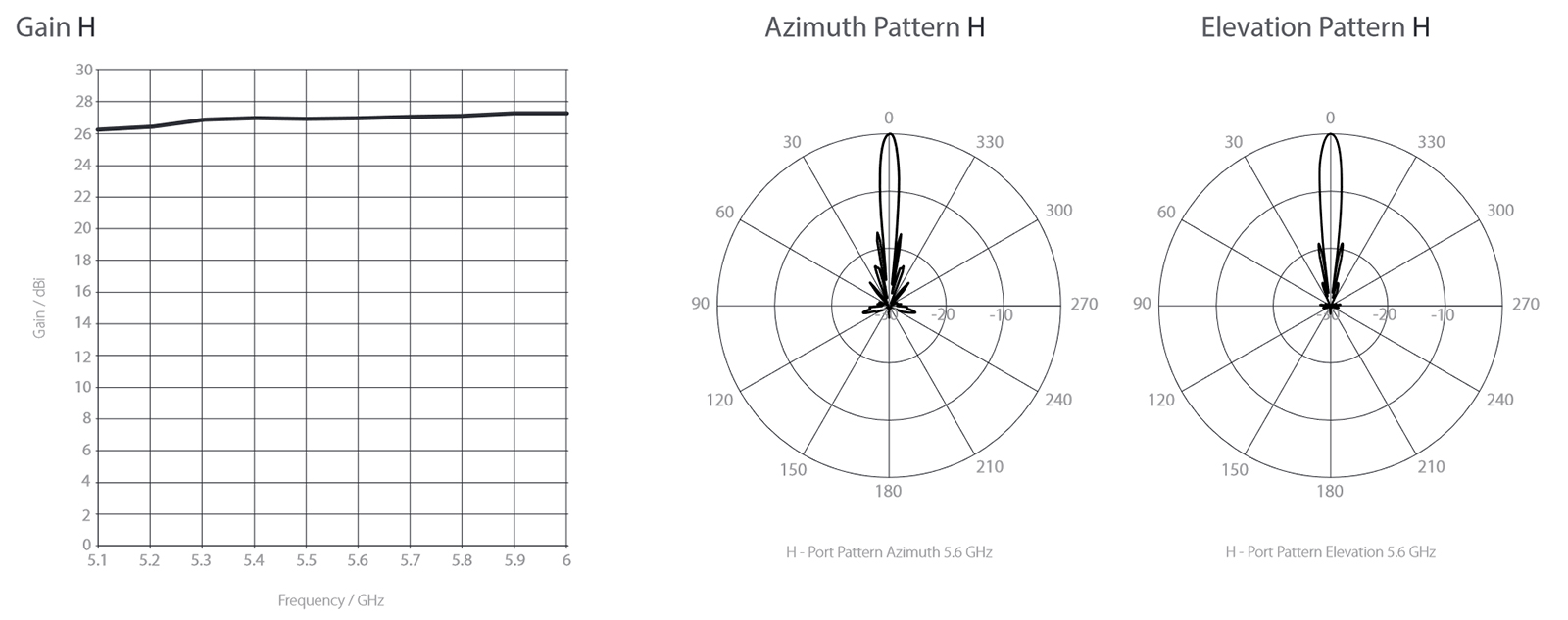 Rf Elements Std 27 Um Starterdish Um Antena 27 Dbi Do Mimosa C5x Ubiquiti Prismstation 5ac